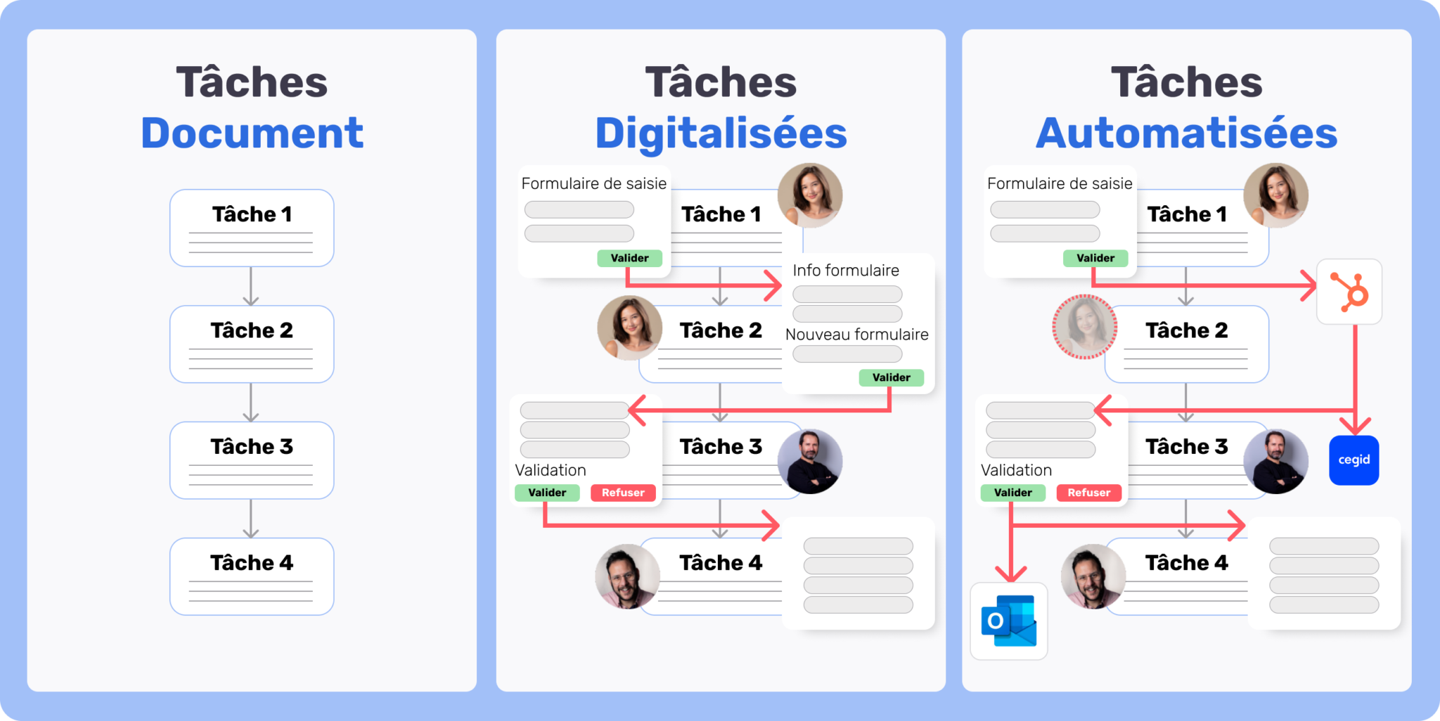 Tâches administratives: Guide et 15 exemples d'automatisation